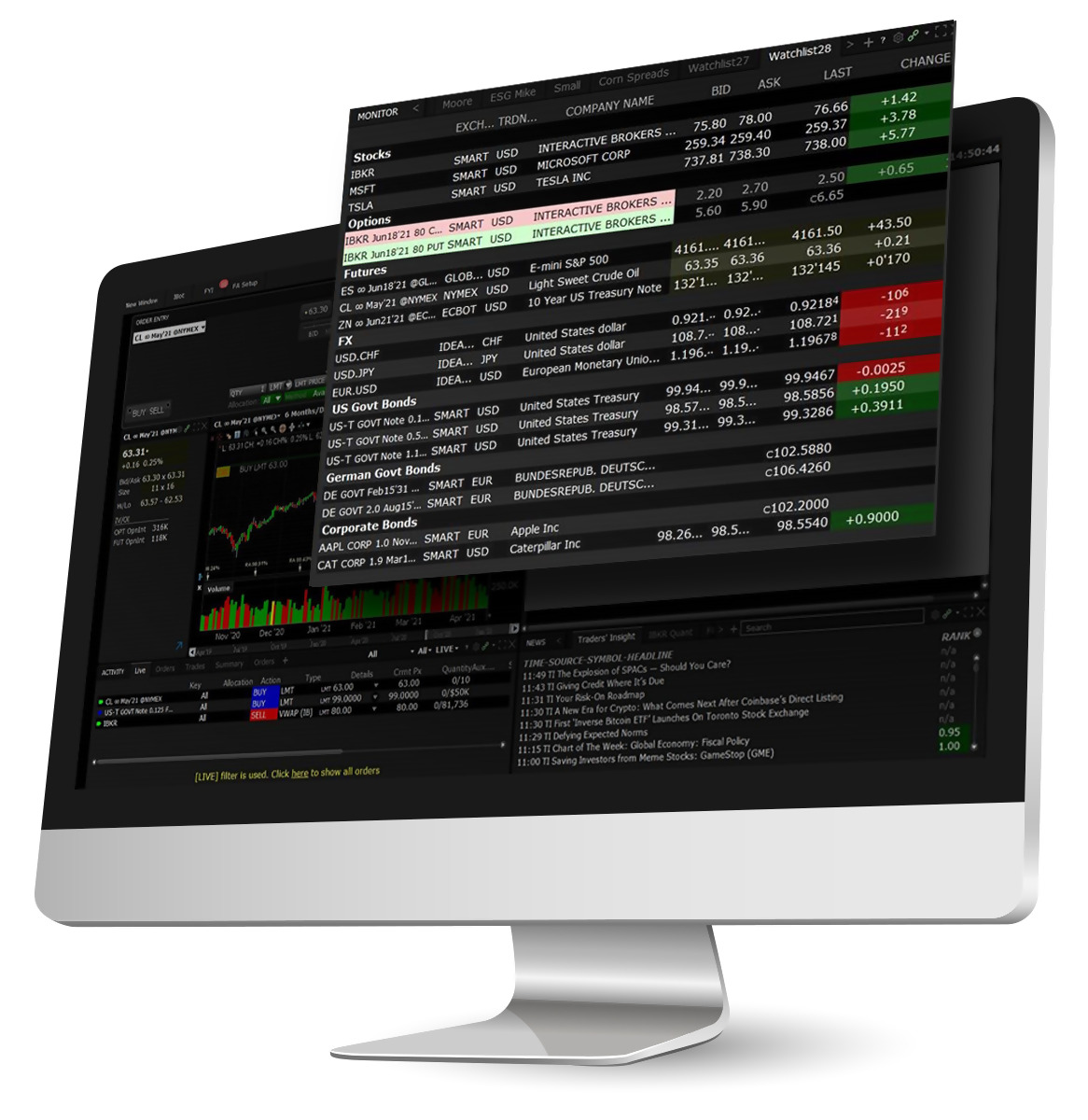 Investment Products Options Trading | Interactive Brokers Canada Inc.